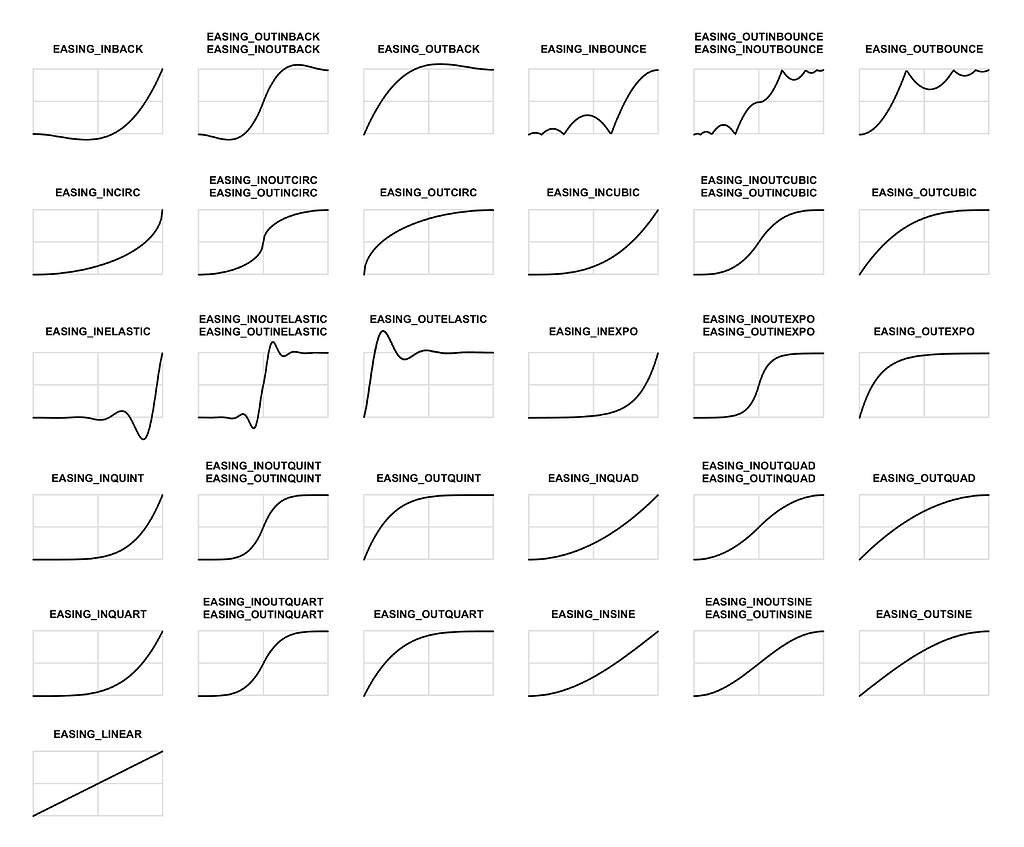 Easing cheat-sheet - The Defoldmine - Defold game engine forum
